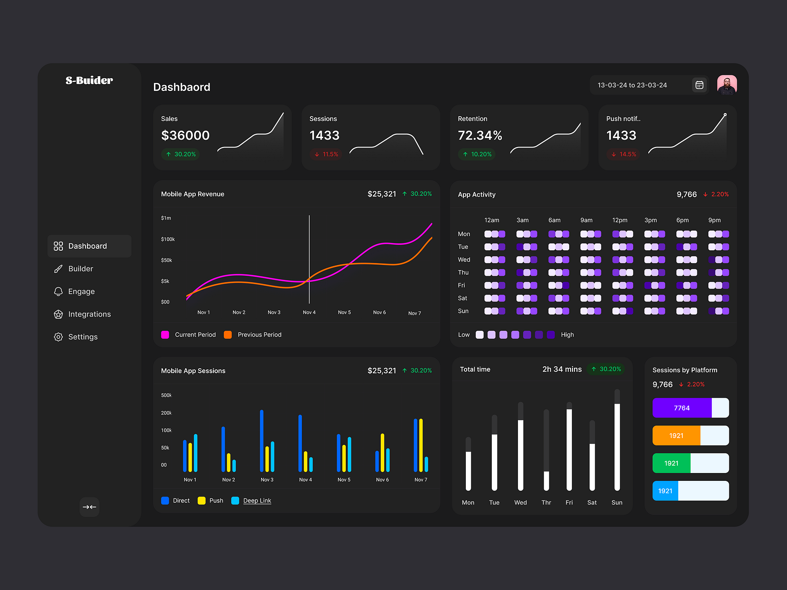 Mobile App Builder By Omar Faruk On Dribbble
