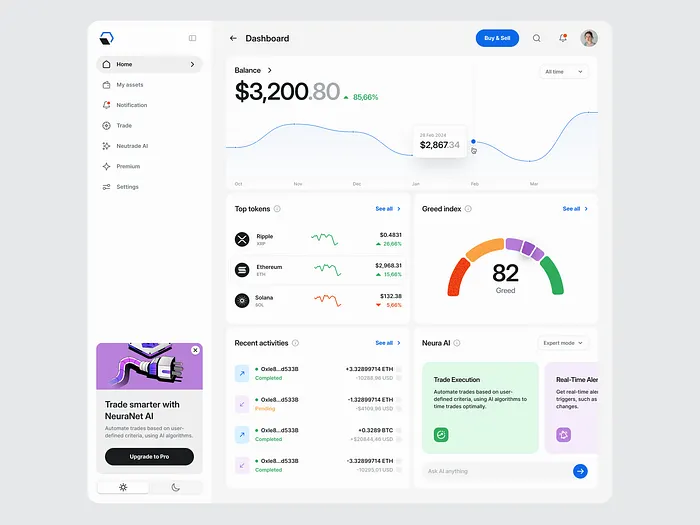 Clean UI designs, themes, templates and downloadable graphic elements ...