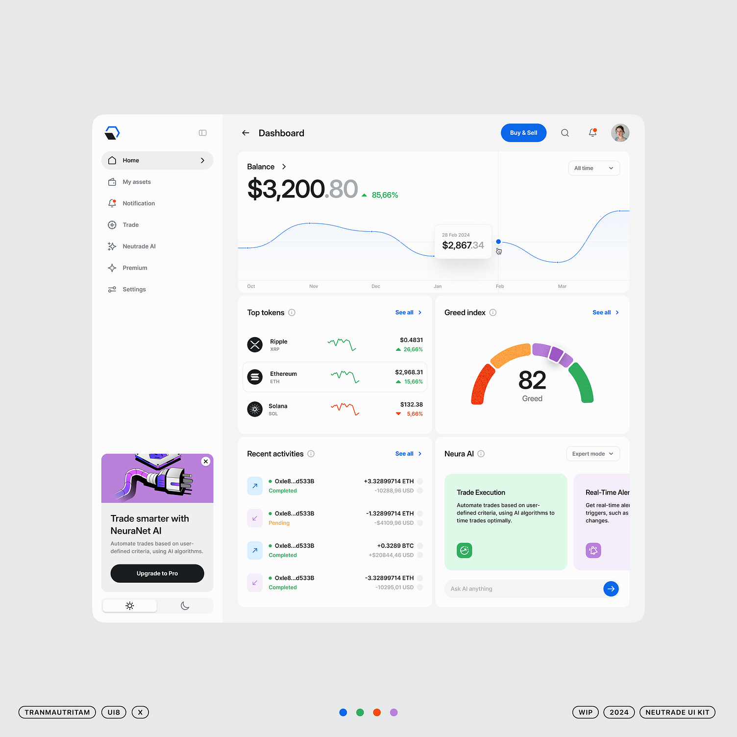 Dashboard [WIP] for Neutrade Crypto UI Kit by Tran Mau Tri Tam for UI8 on Dribbble