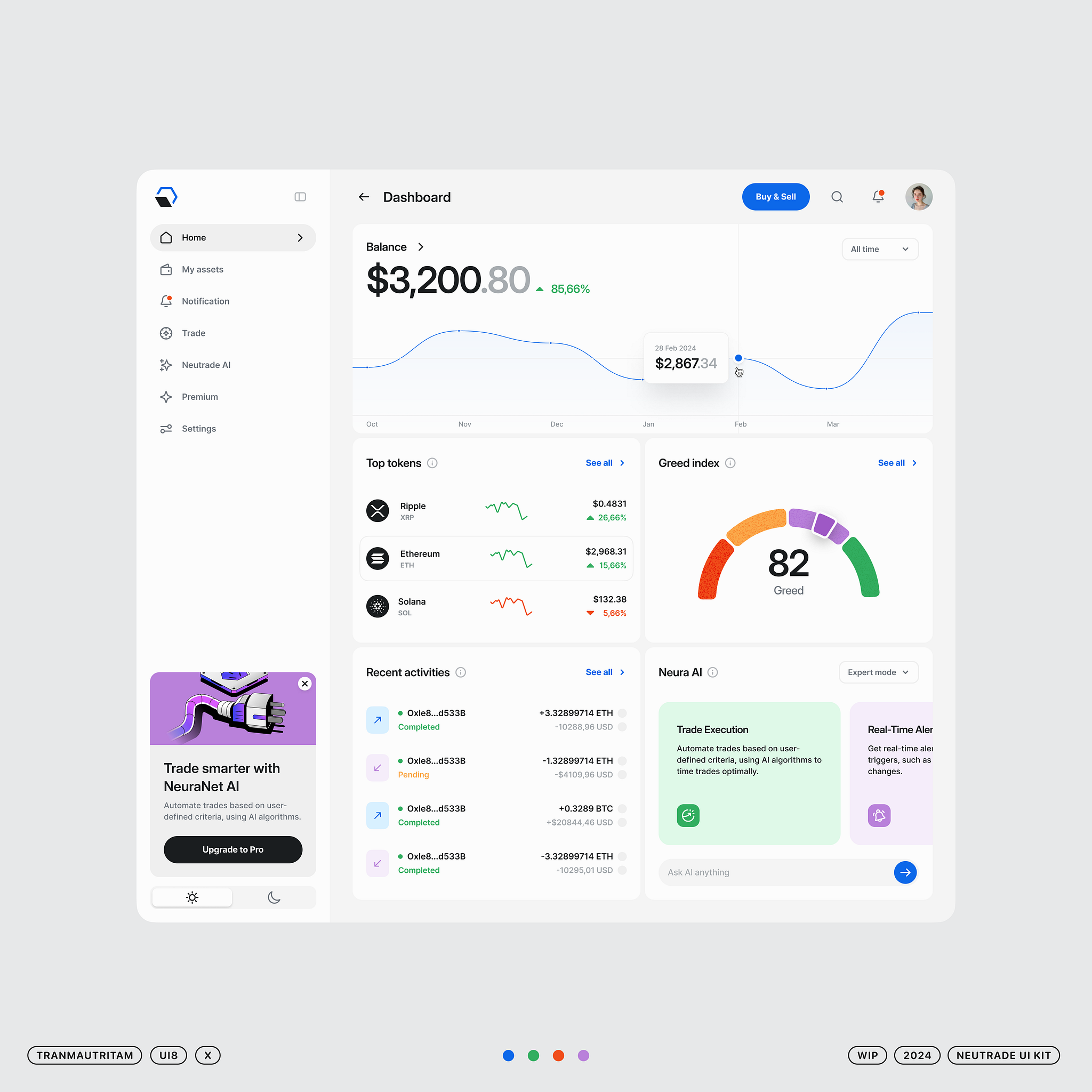 Dashboard [WIP] for Neutrade Crypto UI Kit by Tran Mau Tri Tam for UI8 on Dribbble