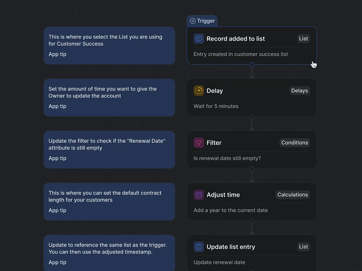 Dmitry Sergushkin | Dribbble