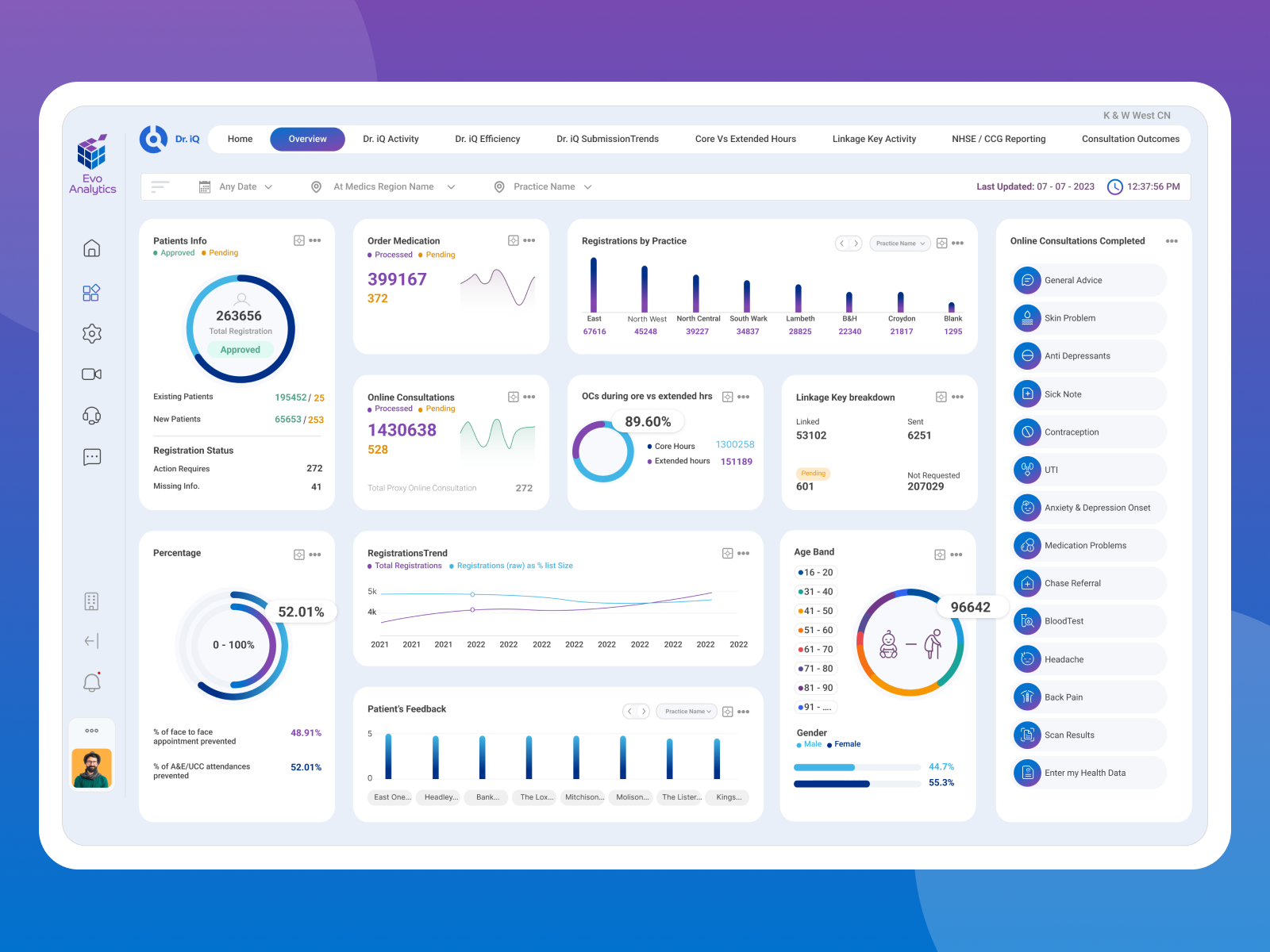 Web Application UI Design by Sohail Akram on Dribbble