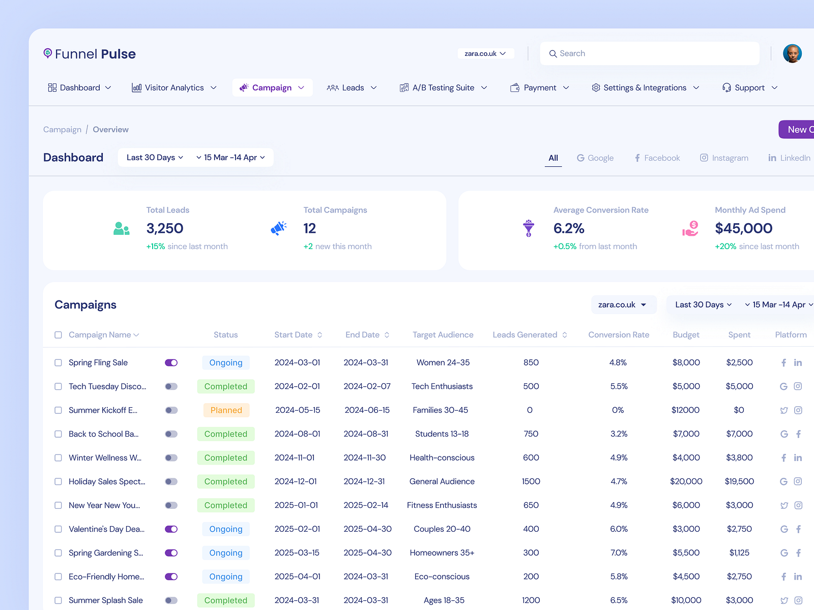 Clarity in Data - Campaign Overview UI Concept by Creatibuzz UI/UX for ...