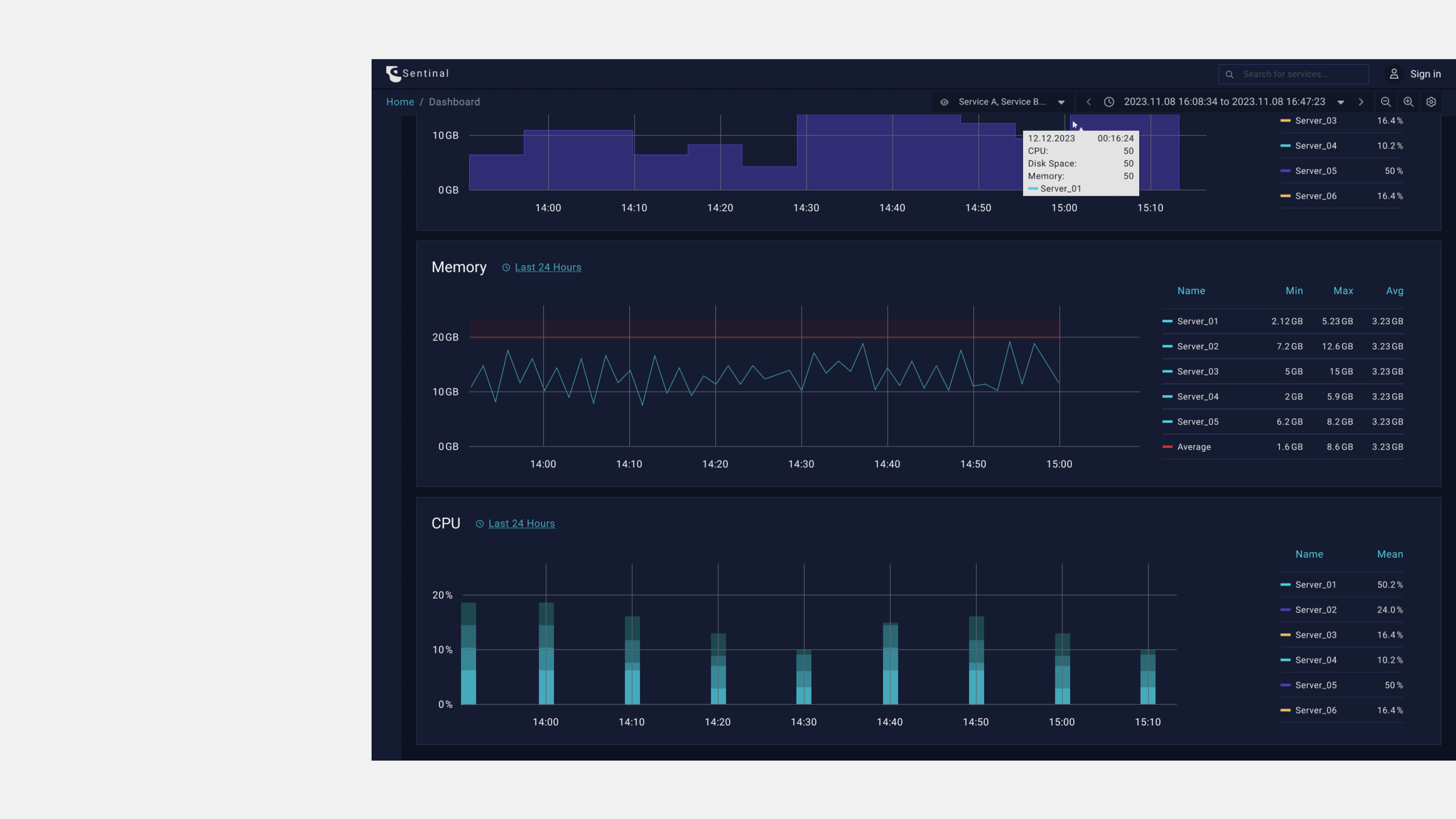 Dashboard - System Monitoring by Duygu Can on Dribbble