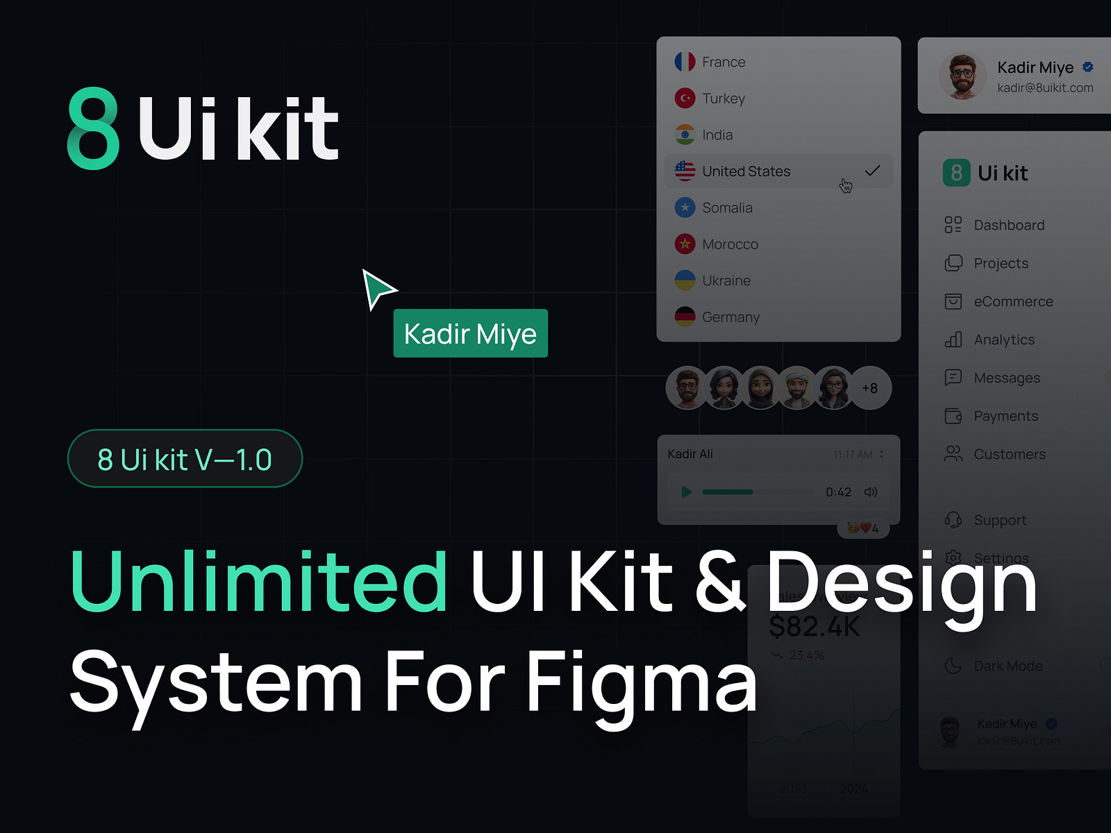 8 UI Kit & Design System for Figma by 8 Ui kit on Dribbble