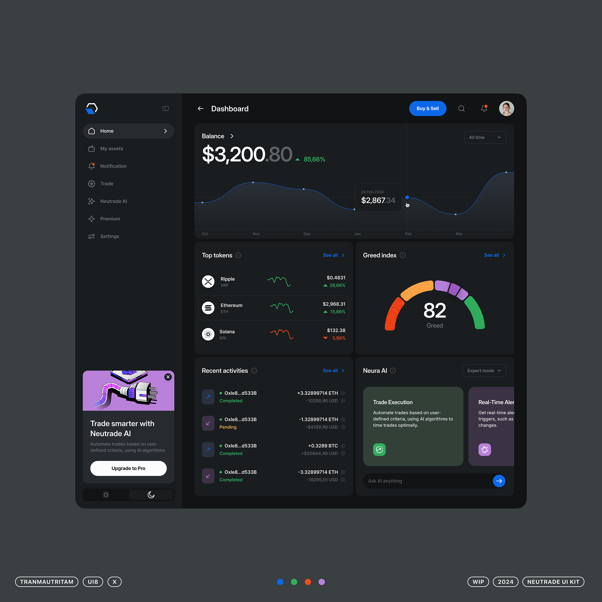 Dashboard – Neutrade Crypto UI Kit – Dark mode by Tran Mau Tri Tam for UI8 on Dribbble