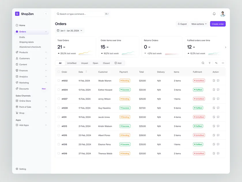 Order Page designs, themes, templates and downloadable graphic elements ...
