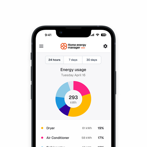 Home Energy Monitoring Dashboard By Sean Howard On Dribbble