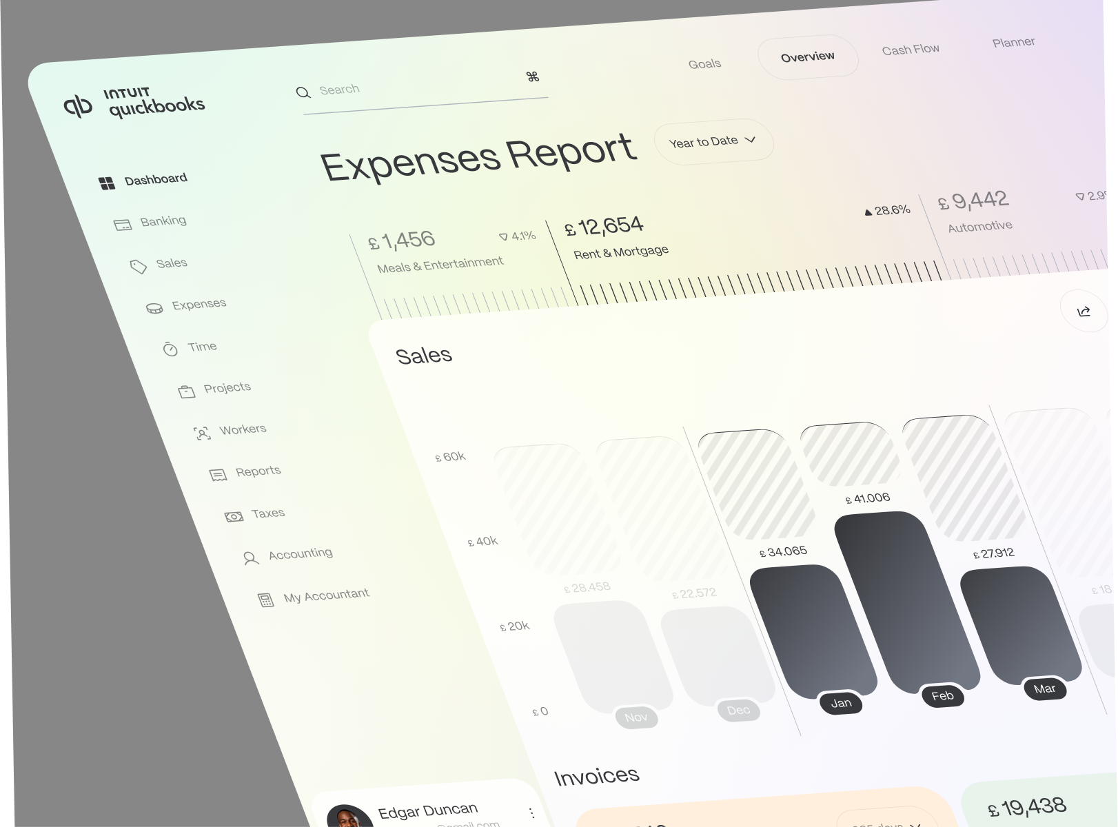 QuickBooks CRM - Finance Management Dashboard by Jack R. for ...