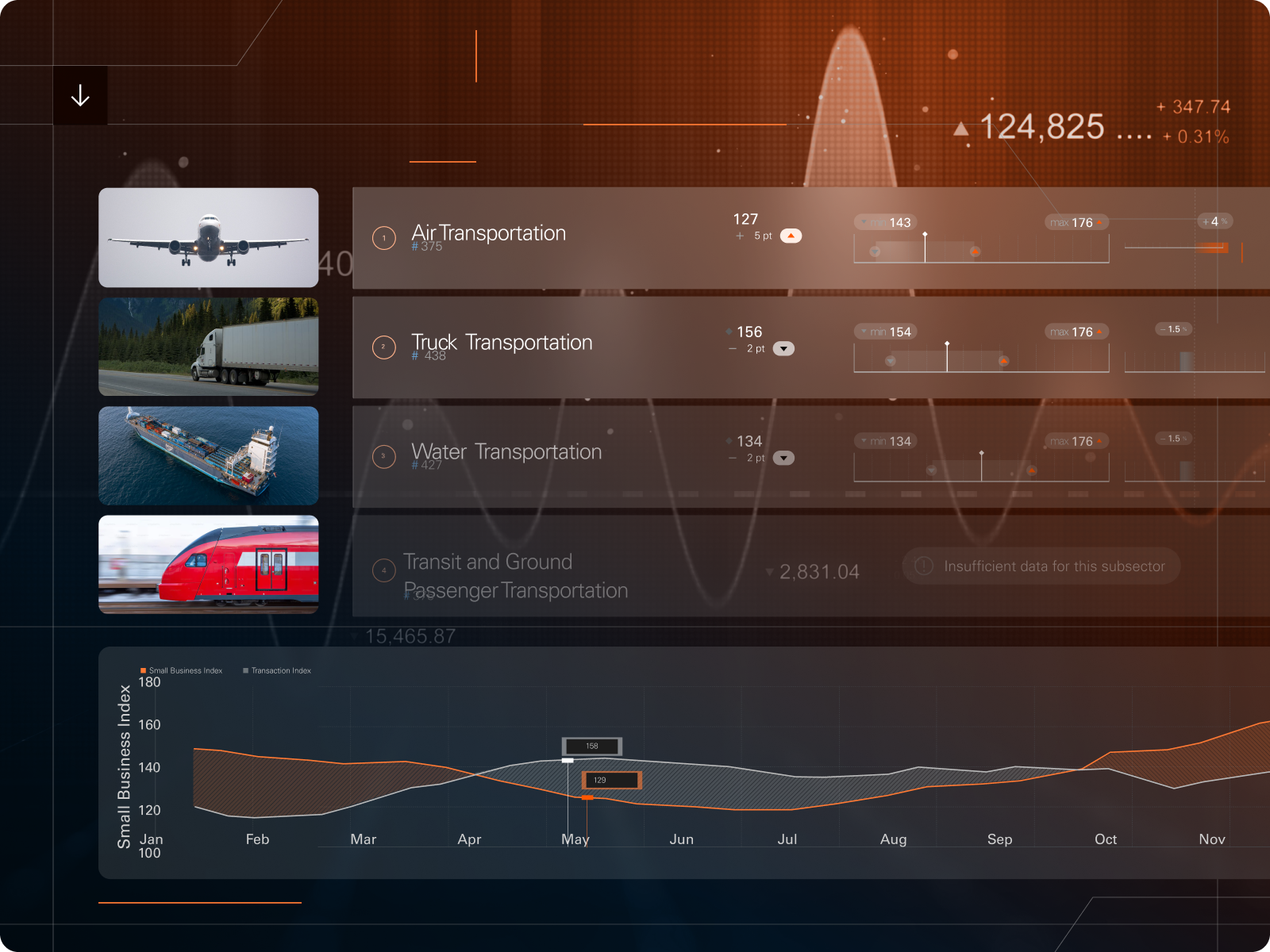 Finance app - Data viz tool for Fiserv by George Railean on Dribbble