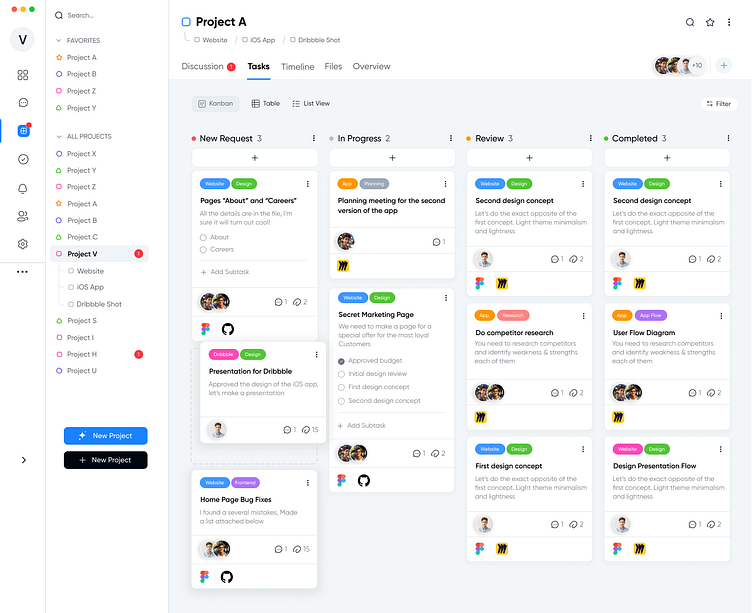 Project Management Tool by Vishnu on Dribbble