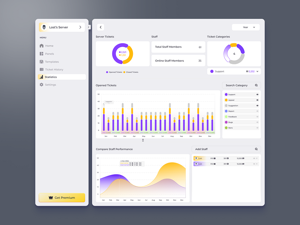 Dashboard UI designs, themes, templates and downloadable graphic ...