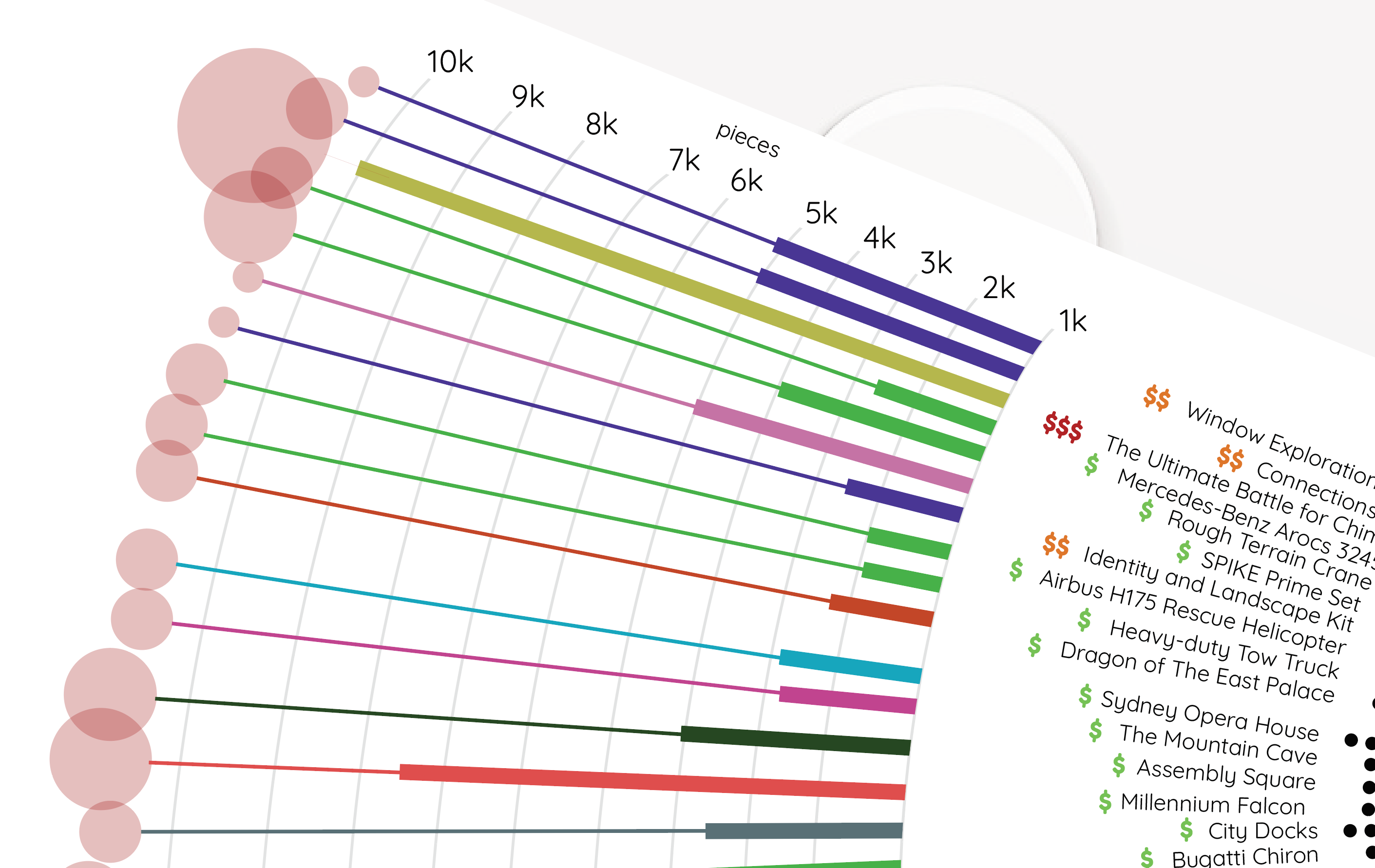Lego Data Visualization by Arianna Baez on Dribbble