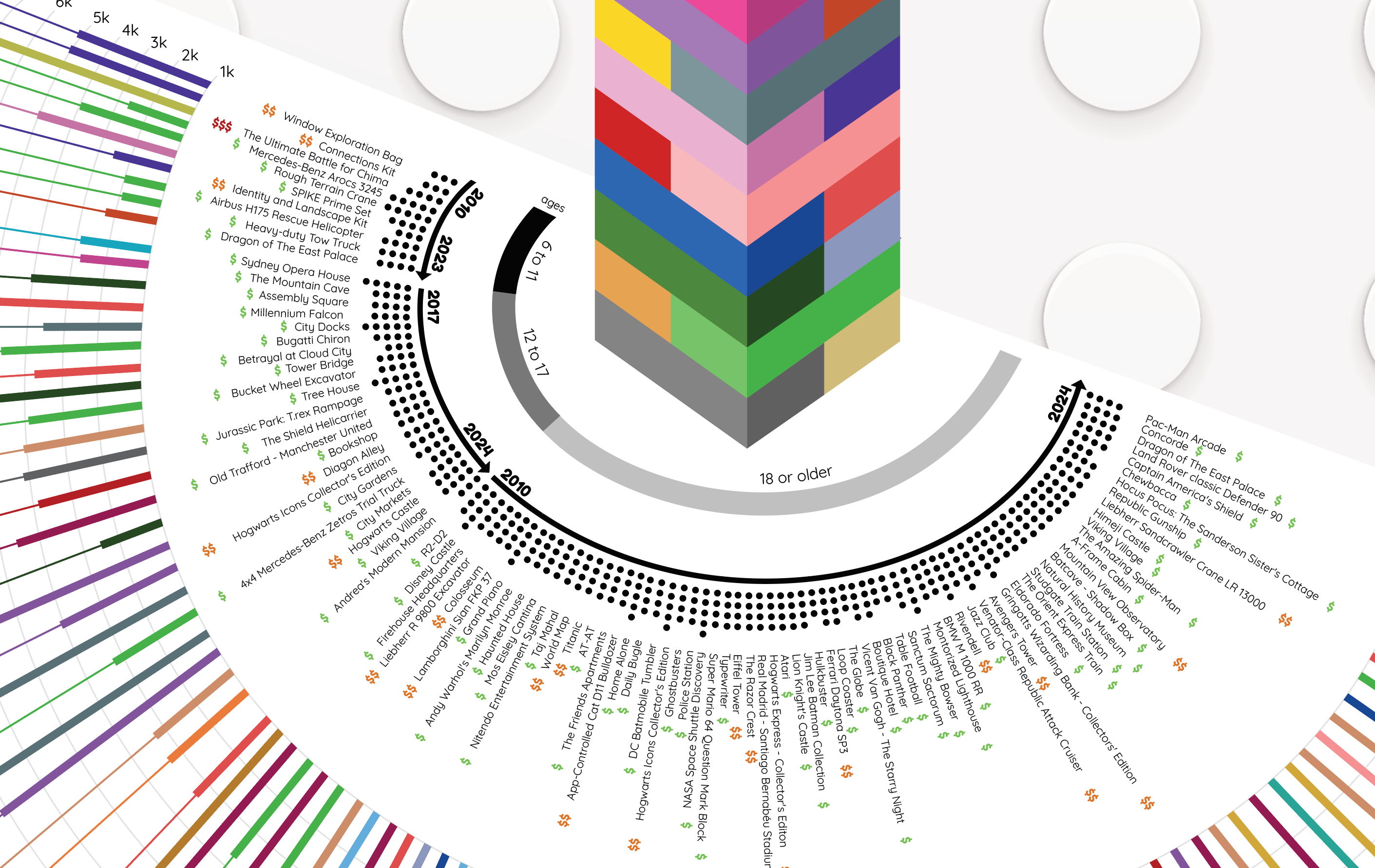 Lego Data Visualization by Arianna Baez on Dribbble
