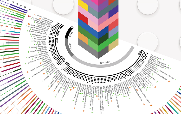 Lego Data Visualization By Arianna Baez On Dribbble