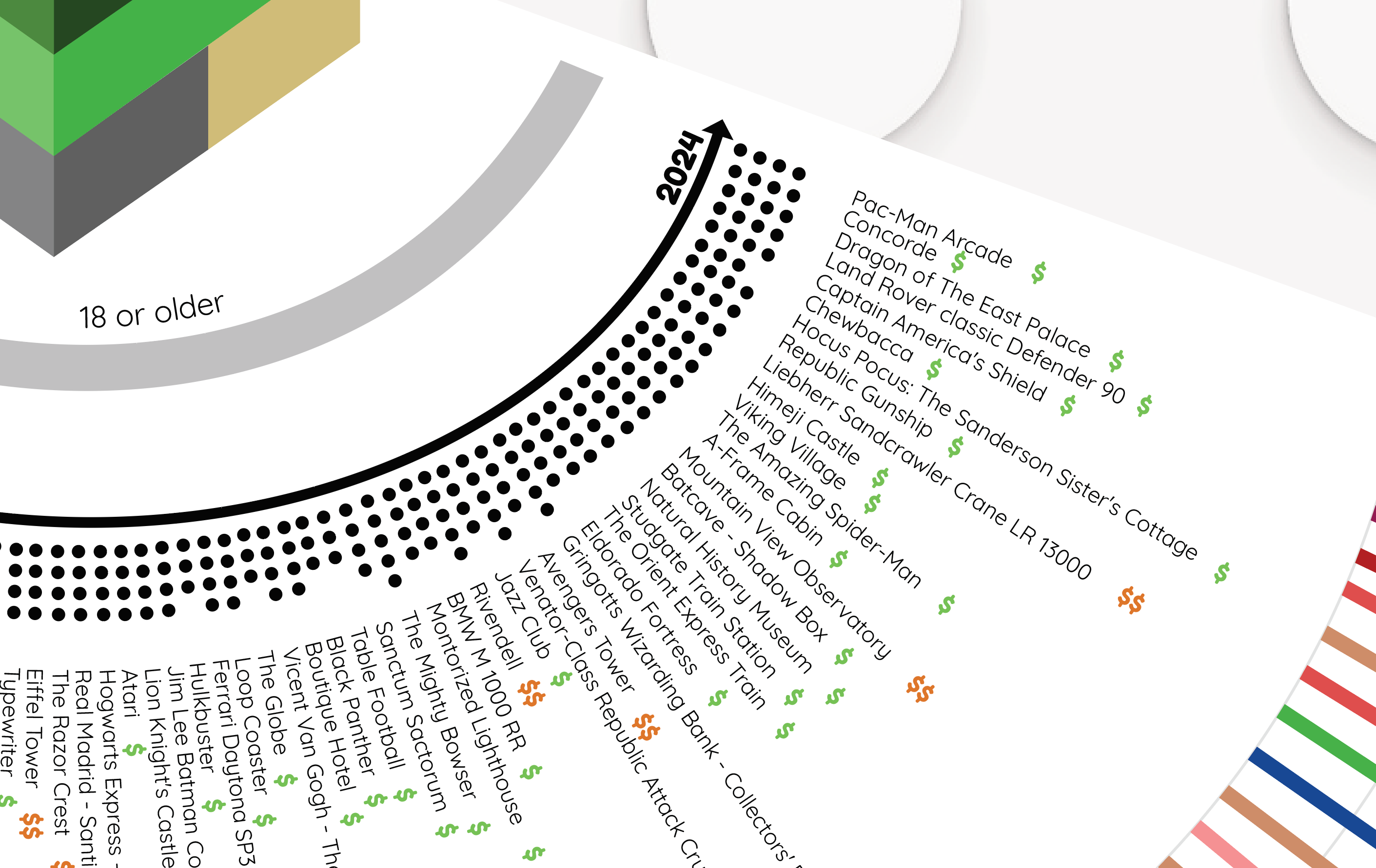 Lego Data Visualization by Arianna Baez on Dribbble