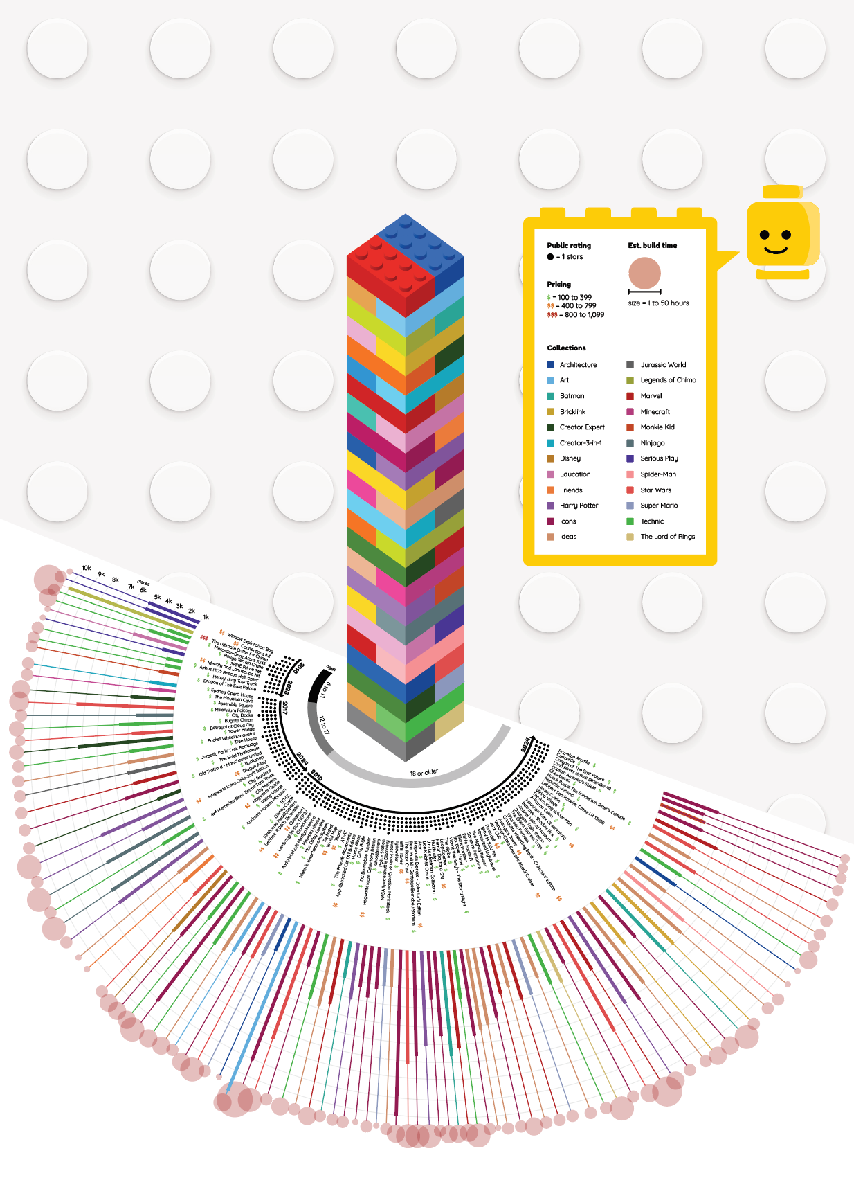 Lego Data Visualization by Arianna Baez on Dribbble
