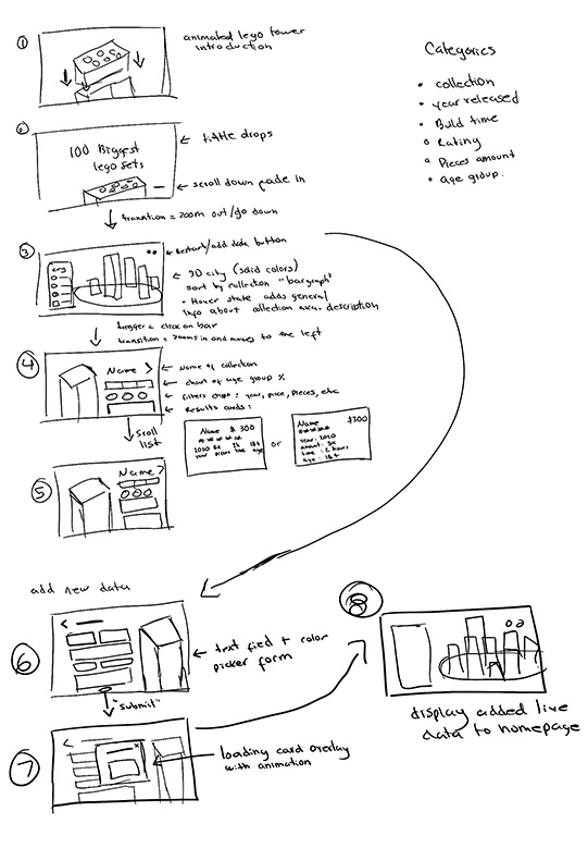 Lego Data Visualization by Arianna Baez on Dribbble