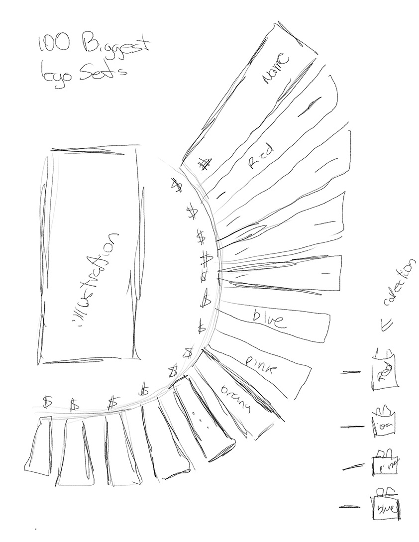 Lego Data Visualization by Arianna Baez on Dribbble