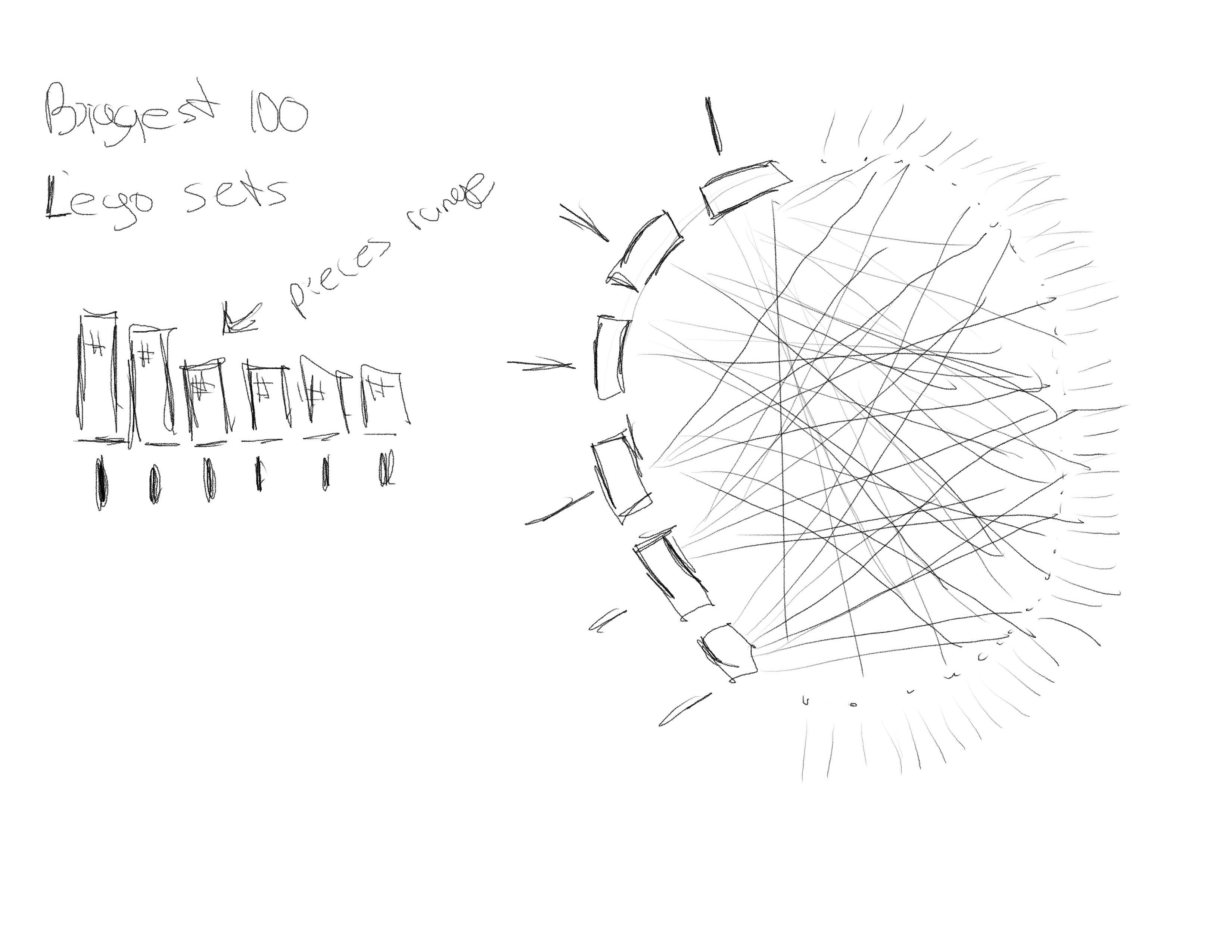 Lego Data Visualization by Arianna Baez on Dribbble