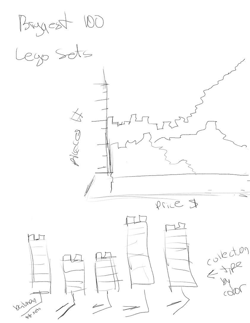 Lego Data Visualization by Arianna Baez on Dribbble