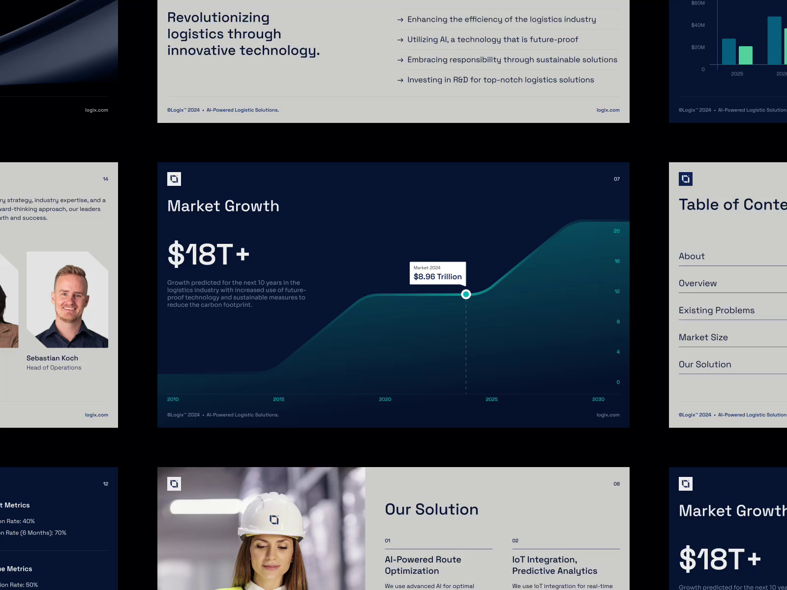 Logix™ — Investor Deck by Andrea Binski for Uniko on Dribbble