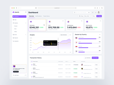 Apexify - Sales & Marketing Dashboard by Dipa Product for Dipa Inhouse ...