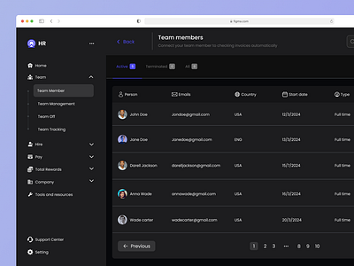 Team Management Dashboard designs, themes, templates and downloadable ...