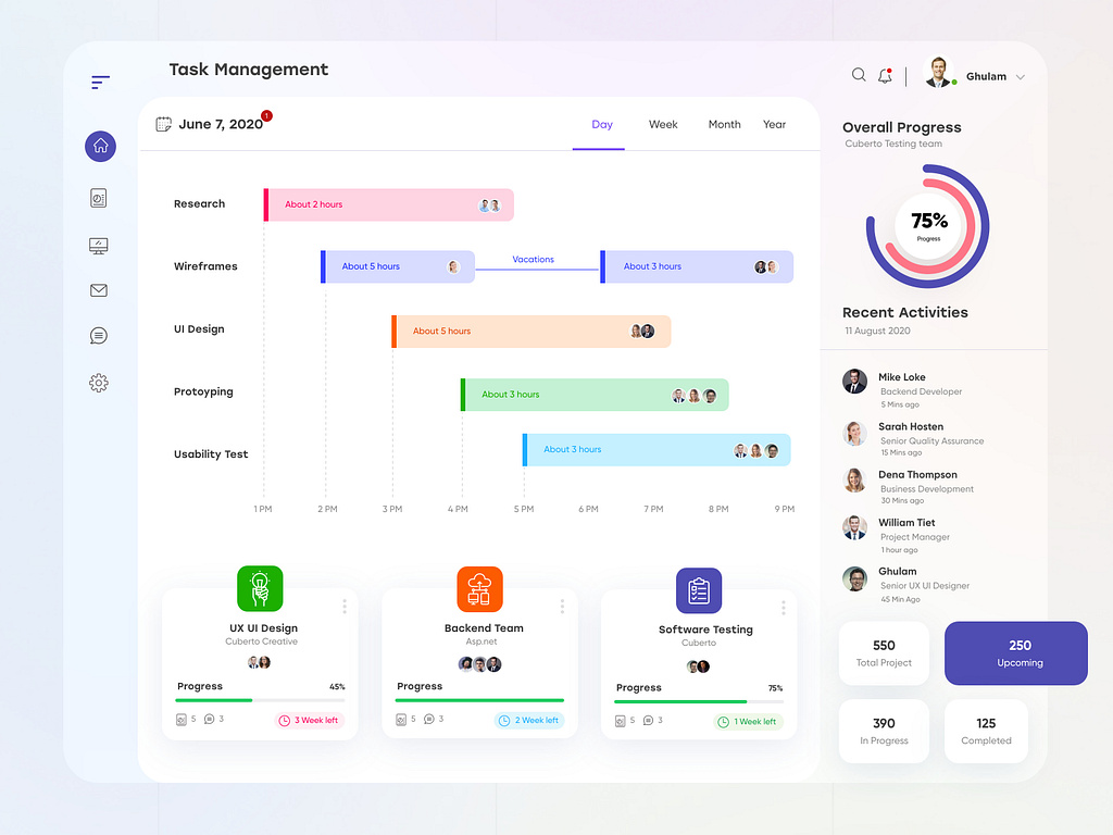 Task Management Dashboard by Ghulam for Upnow Studio on Dribbble