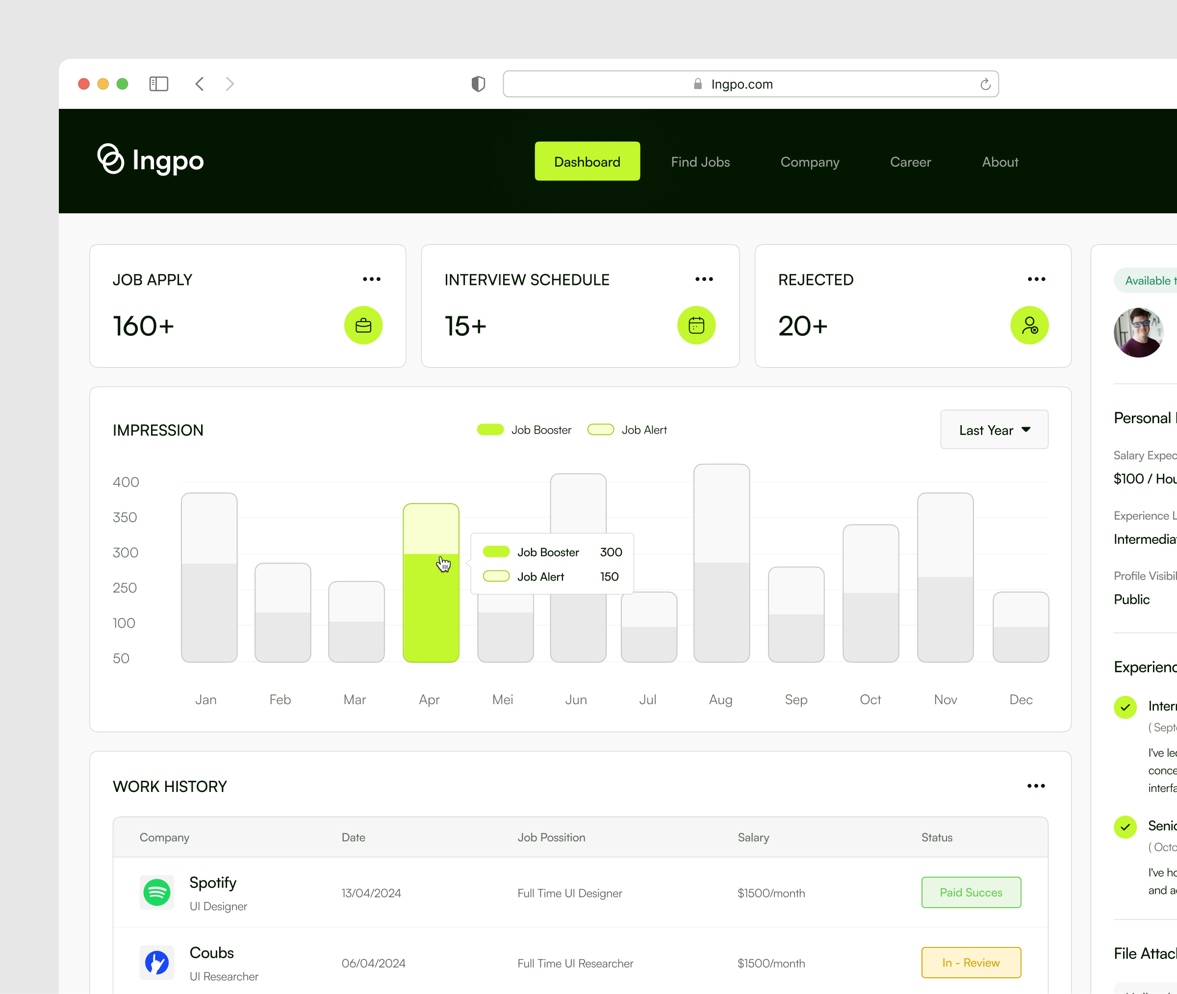 Job Dashboard designs, themes, templates and downloadable graphic ...