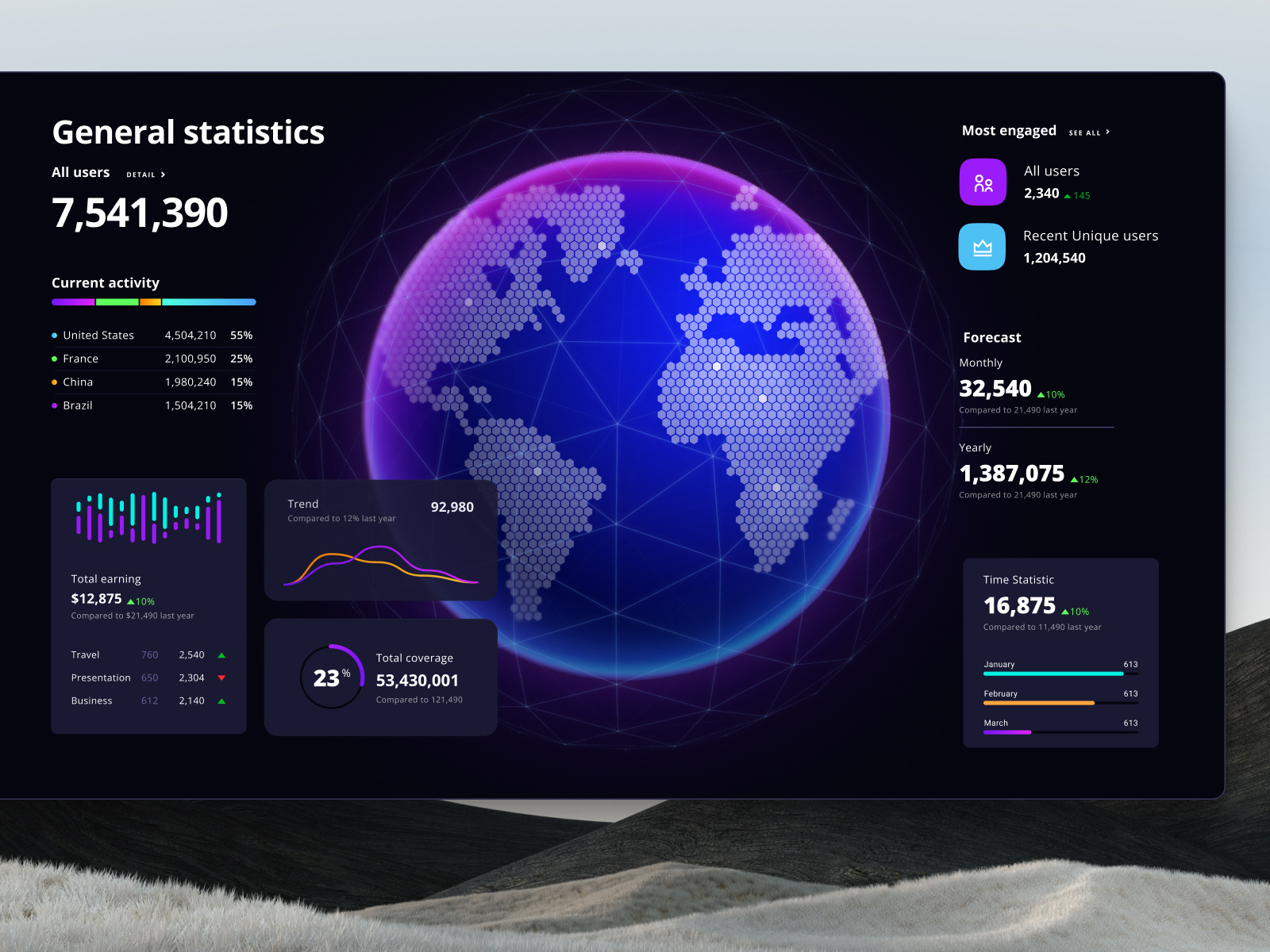 Orion UI kit is a library with 50+ full-width dashboard template by ...