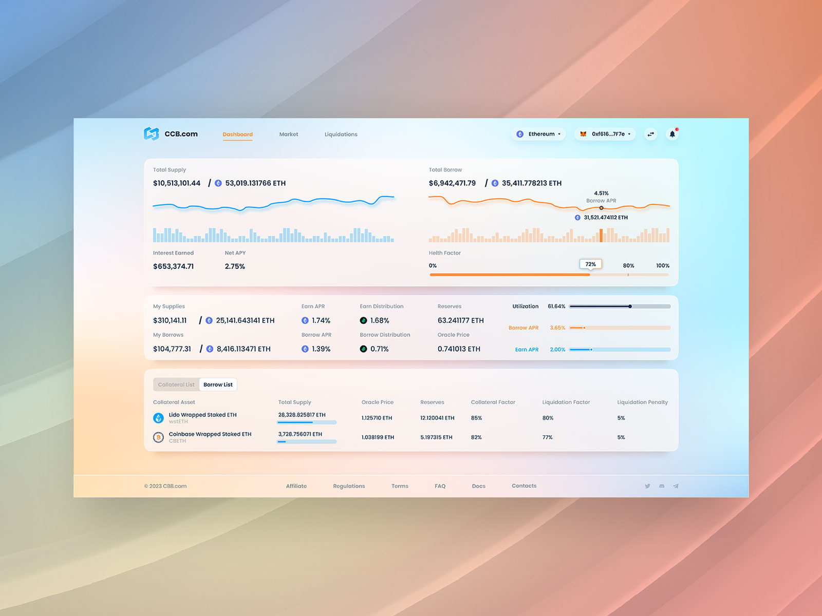 UI UX Admin Dashboard Design for Cross Chain Protocol DeFi Web3 by ...