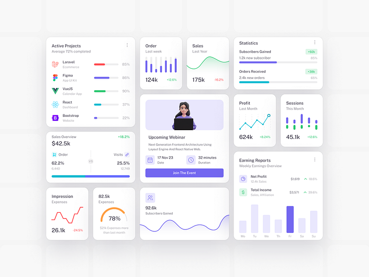 Chart Widgets 📊 by Pixinvent on Dribbble