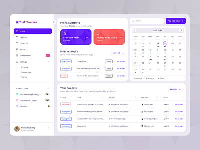 Task Tracker: Project managment dashboard by Dominika Ludwik on Dribbble