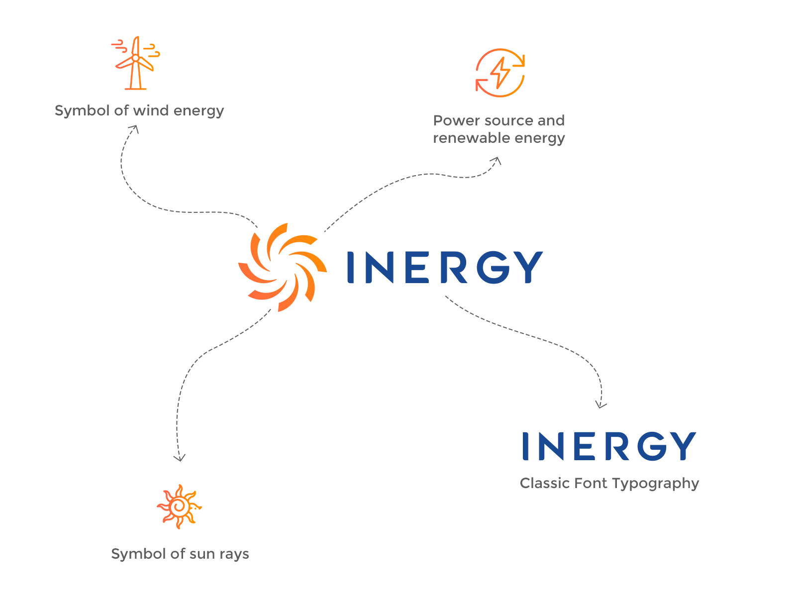 Inergy Infra - Renewable Energy Technologies Company Branding by ...