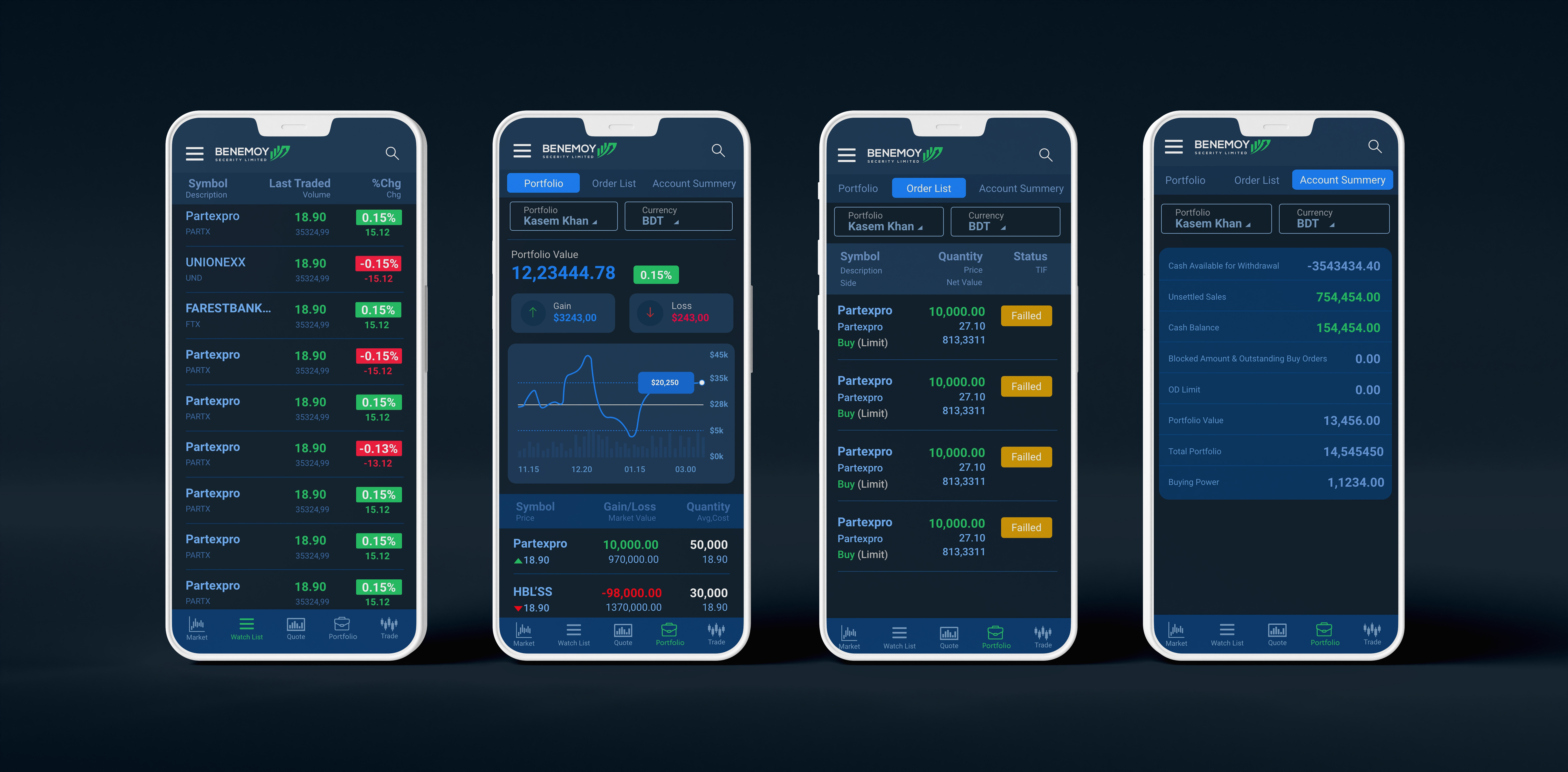 Trading App UI designs, themes, templates and downloadable graphic ...