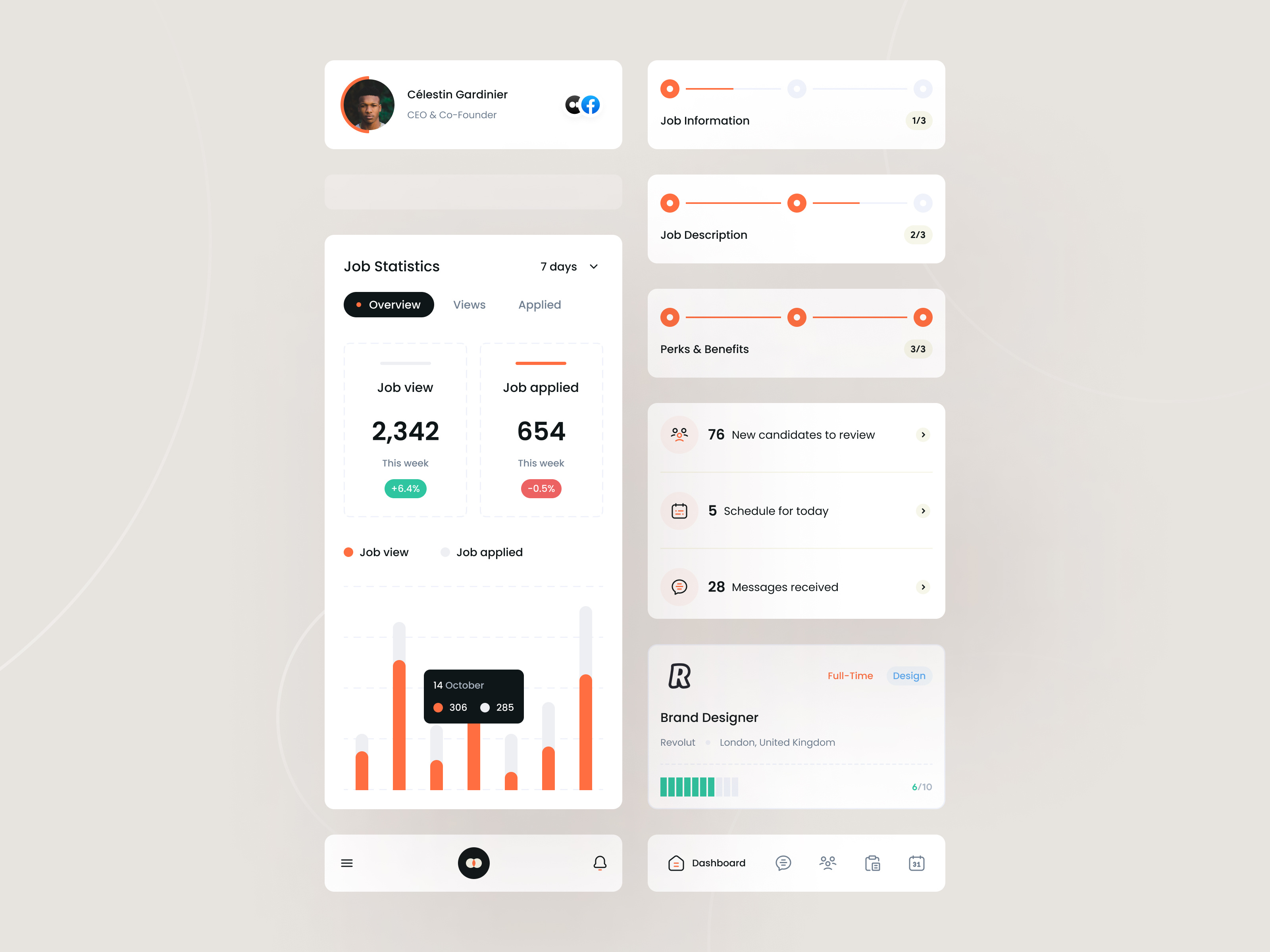 HR Management Dashboard Components by MoRas for Ace Design Agency on ...