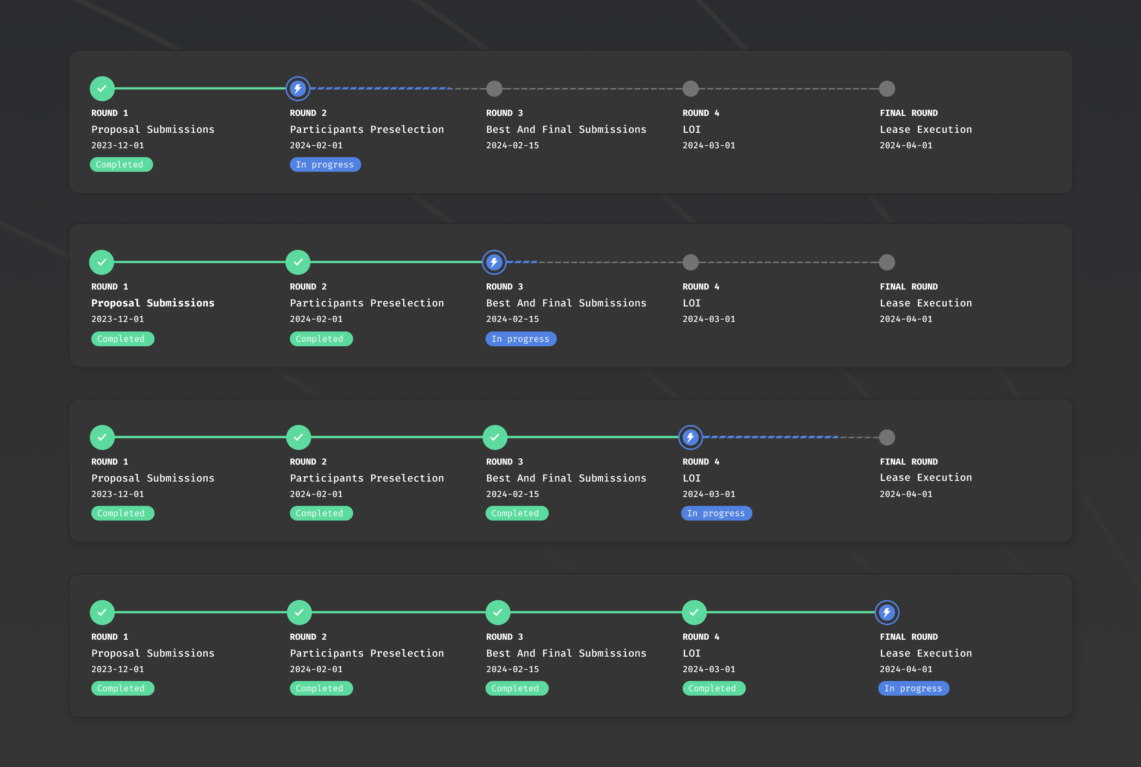 Progress Timeline for RFP approval by Ivan Frantar on Dribbble