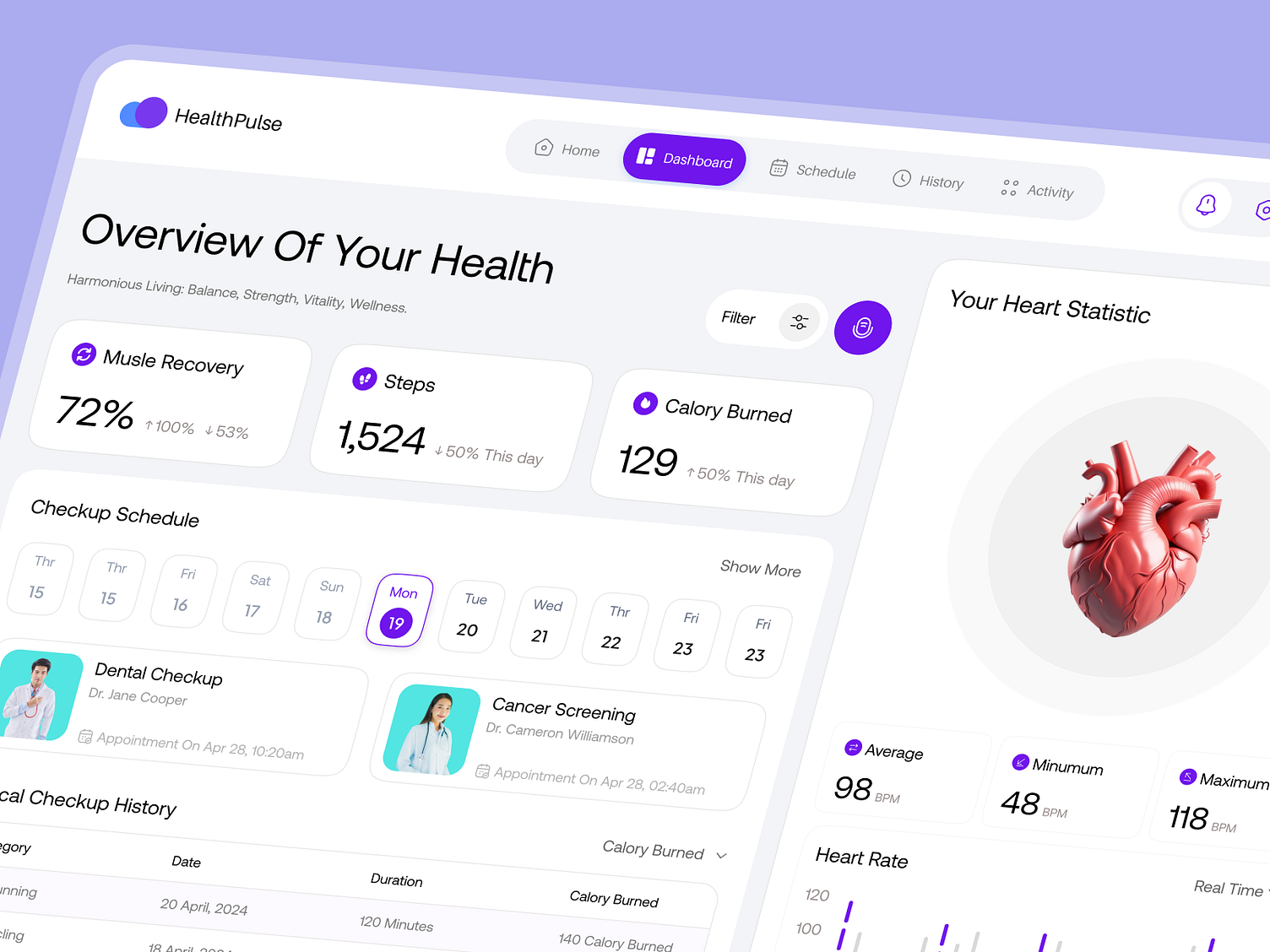 Health Pluse - Dashboard Health Care by Vektora UIUX for Vektora on ...
