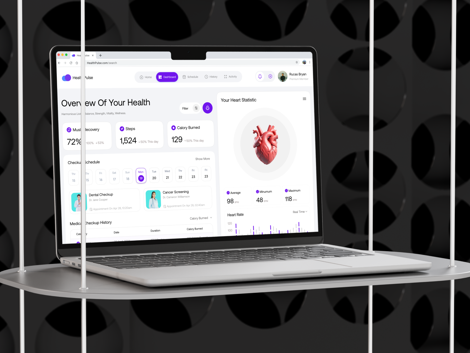 Health Pluse - Dashboard Health Care by Vektora UIUX for Vektora on ...