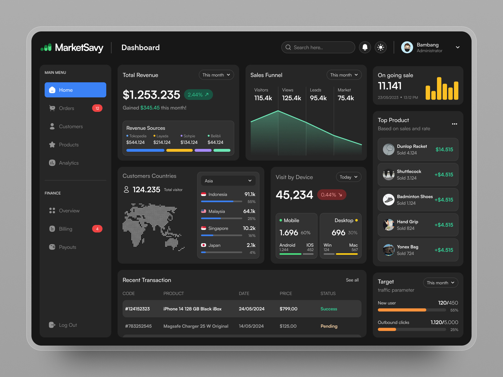 Sales Admin Dashboard by Slab! Branding for SLAB Design Studio on Dribbble