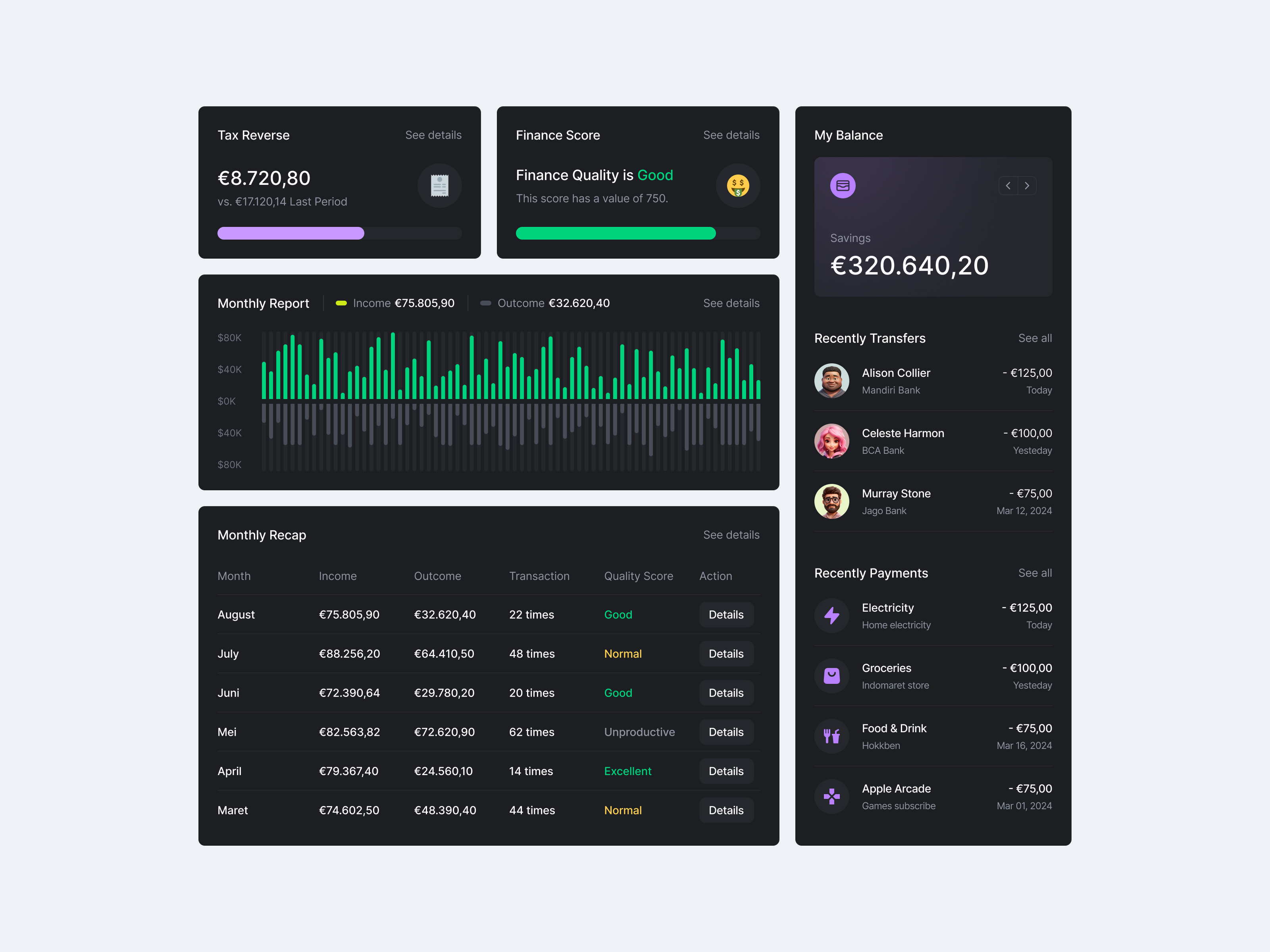 Bloom - Financial Dashboard by Dipa Product for Dipa Inhouse on Dribbble
