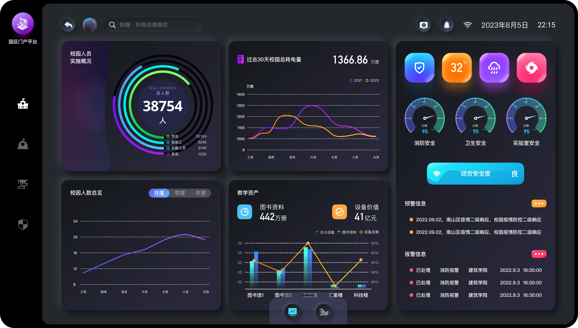 HMI车机风数据页面 HMI engine wind data page by 秀儿 on Dribbble