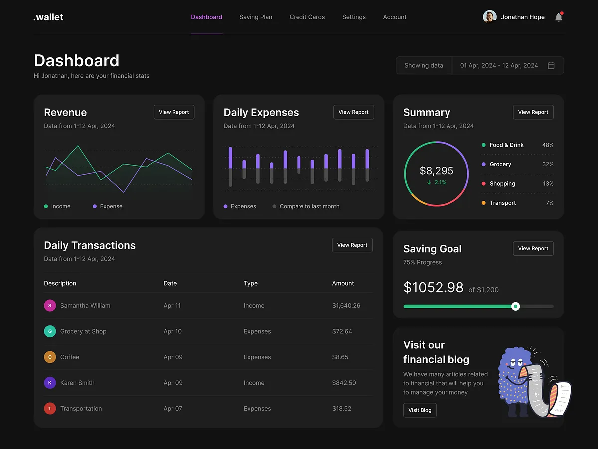 Bar Chart designs, themes, templates and downloadable graphic elements ...