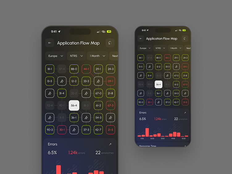 Appdynamics Application Performance Dashboard By Jack R For Rondesignlab ⭐️ On Dribbble