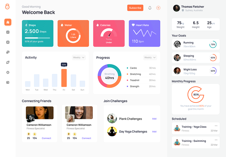 Fitness Tracker Dashboard by B. Supritha on Dribbble