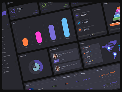 Cube - Dark Admin Dashboard by Srinu on Dribbble