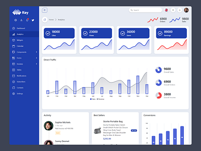 Modern Web App designs, themes, templates and downloadable graphic ...