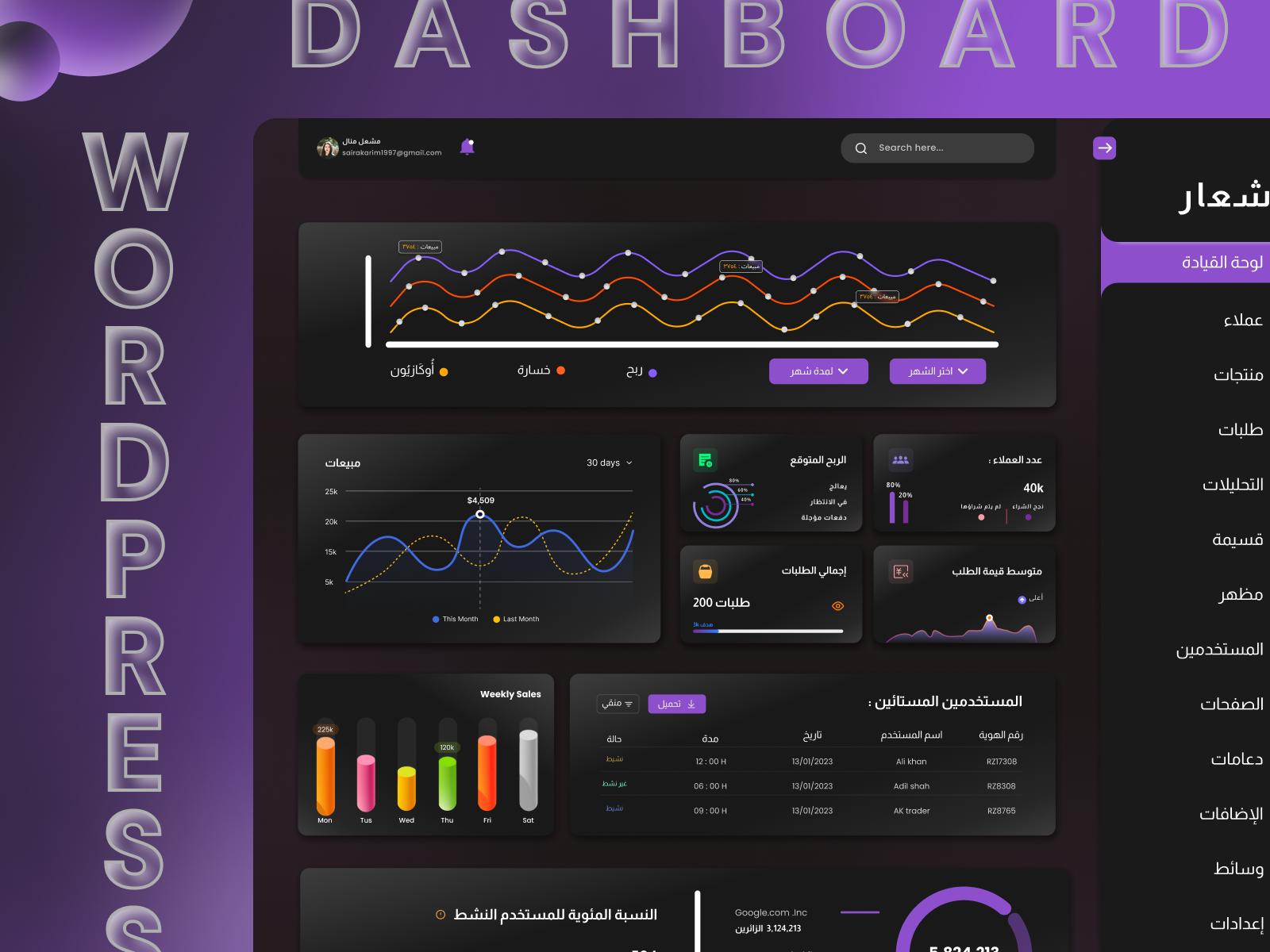 Modern WordPress Dashboard by Ahmad Raza on Dribbble
