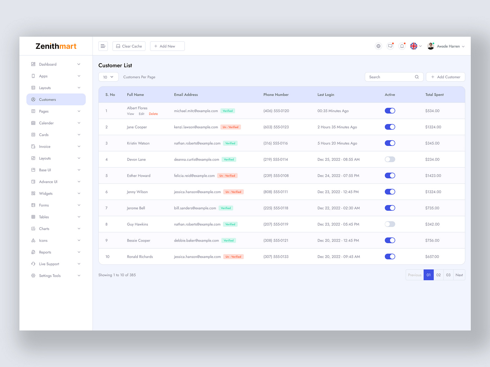 Customer List e-Commerce Dashboard by NH_Rashed on Dribbble